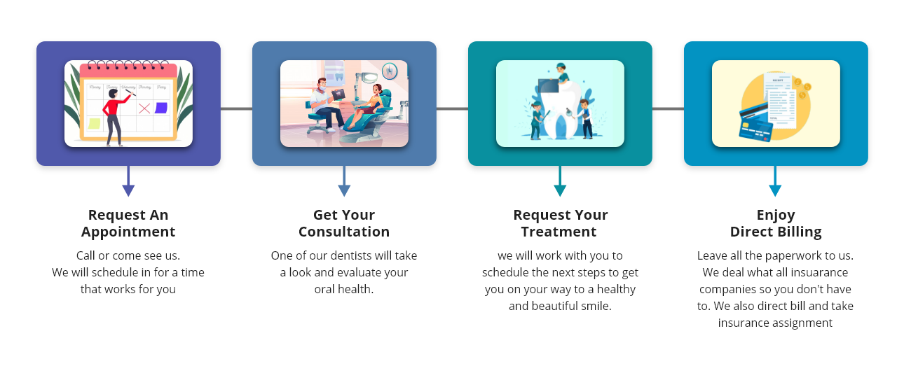 IV Sedation in Dentistry Calgary NW | Intravenous Sedation ...